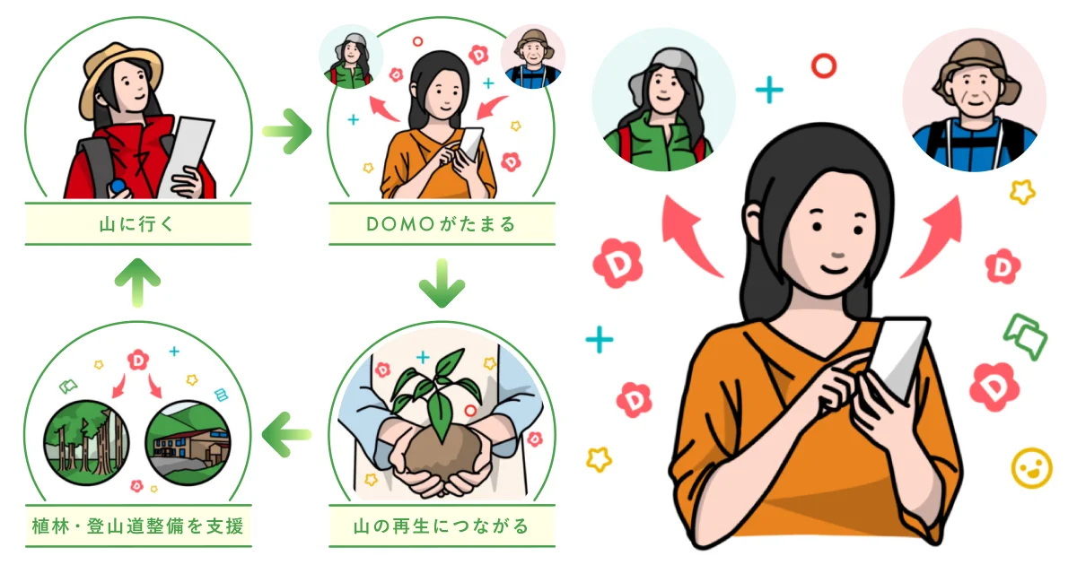 登山者同士の「どうも」を広げる。YAMAP（ヤマップ）の山を豊かにするための取り組み - SDGs | SPUR